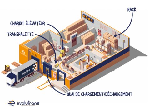 Le guide pratique de la logistique